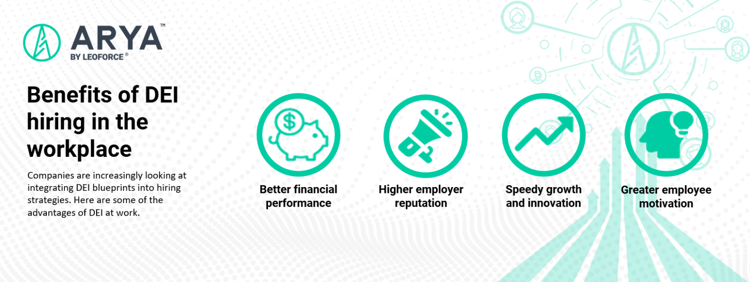 DEI Hiring - What Is Diversity, Equity & Inclusion And Its Importance ...