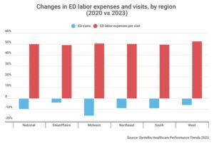 Healthcare Layoffs Surge in the US: 2023 Statistics